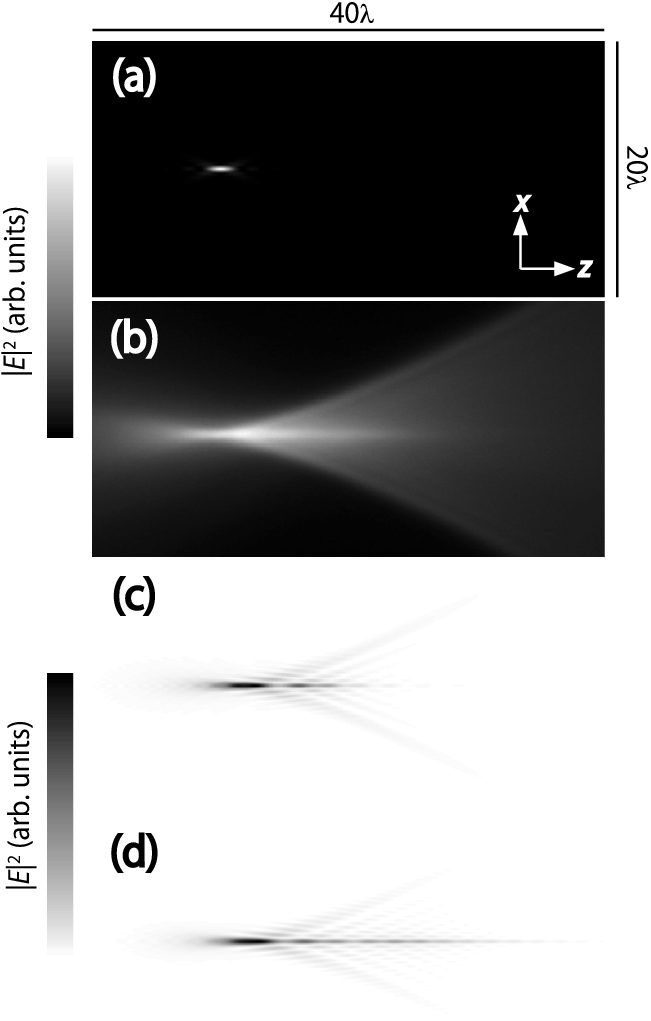 Download Lateral Focal Patterns In The X-z Direction Of A Light ...