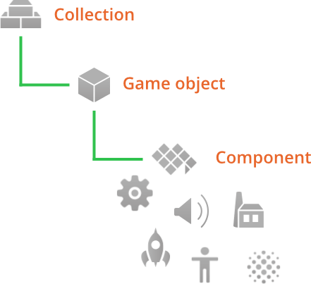 Download There Are Three Basic Types Of Building Blocks That - Diagram ...