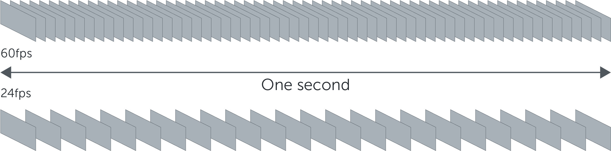 Download Visual Showing The Difference Between 60 And 30 Frames - Frame ...