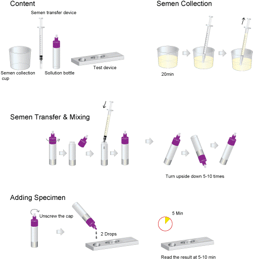 Download Wait For 5-10 Minutes And Read The Result - Diagram - Full ...