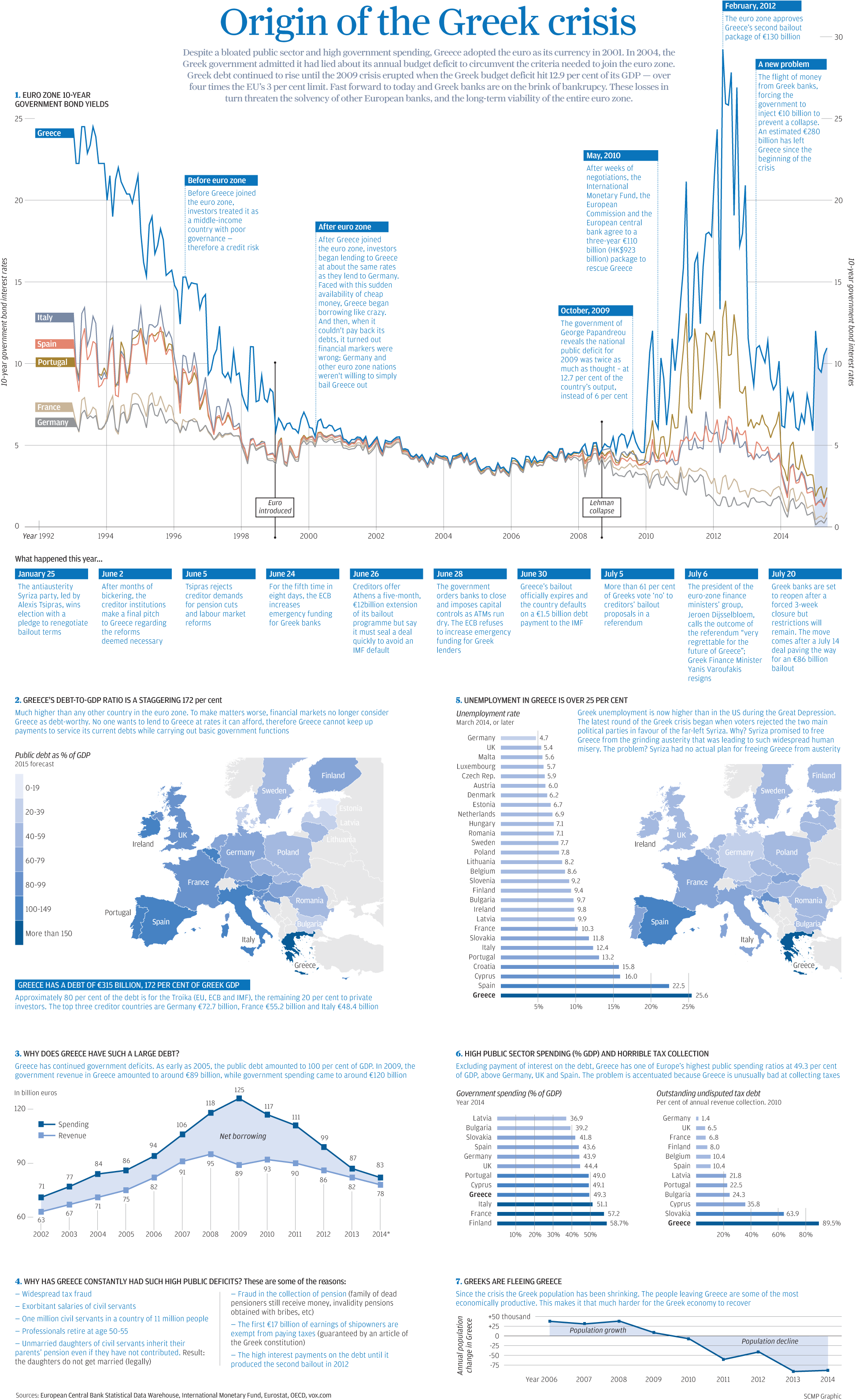 Download The Origin Of The Greek Crisis - Greek Government-debt Crisis ...
