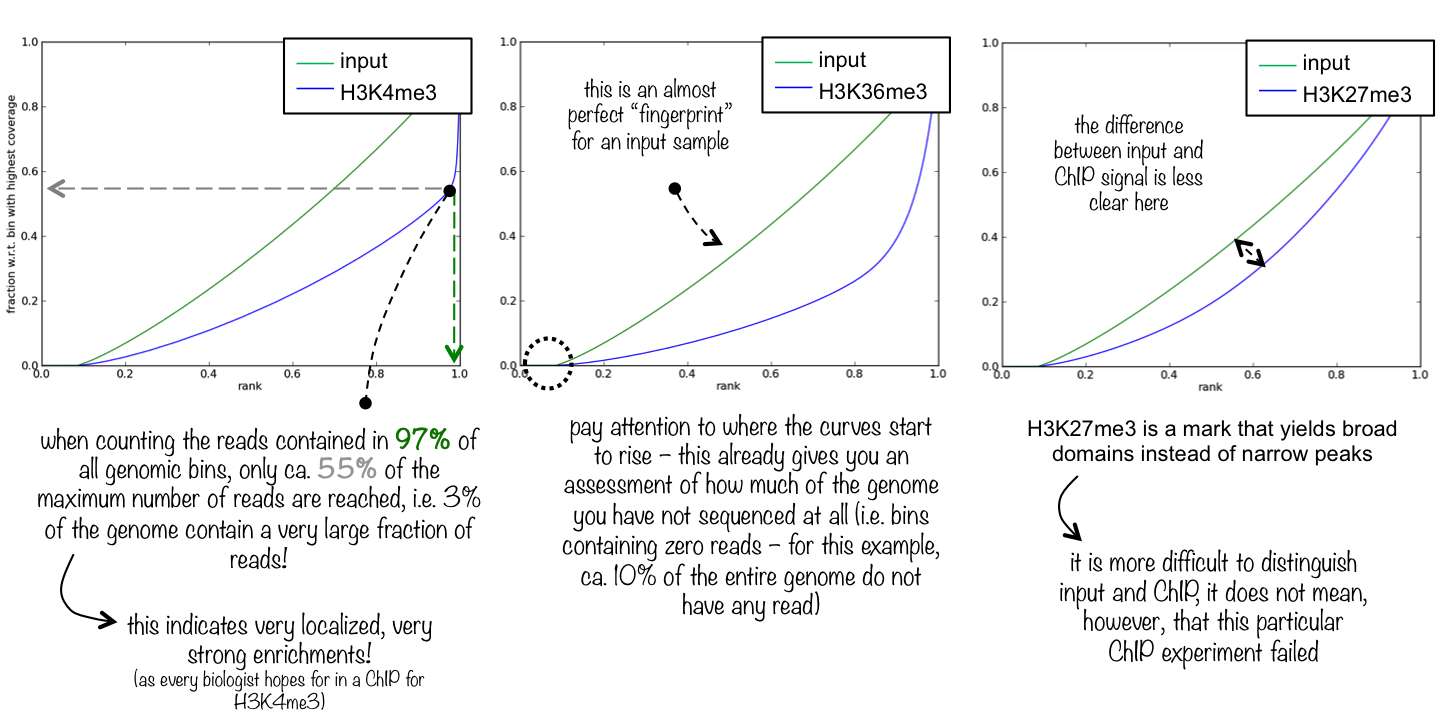 Download Images/qc Fingerprint - Plot Fingerprint Bam Chip Seq - Full ...