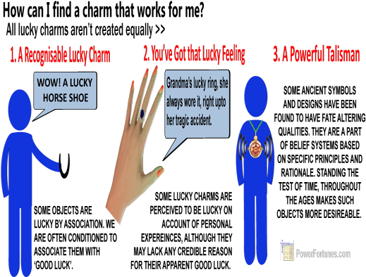 Download Infographic On Different Types Of Lucky Charms - Lucky Charm ...