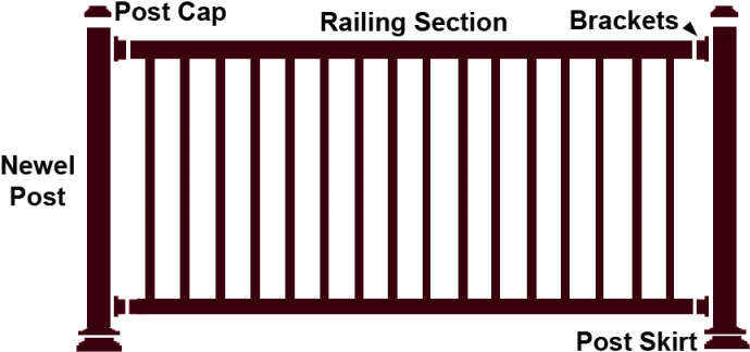 Download Do Your Own Railing Design And Installation - Aluminium ...