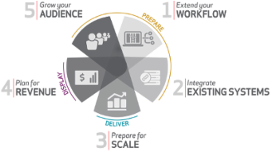 Download Bot 5 - Portable Network Graphics - Full Size PNG Image - PNGkit