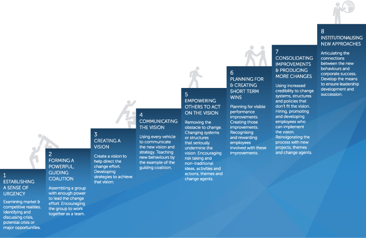 Download 8-steps - Full Size PNG Image - PNGkit