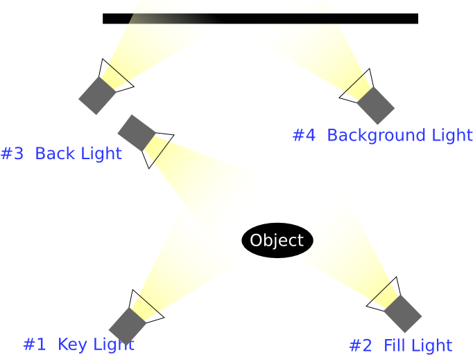 Download Enter Image Description Here - Four Point Lighting Photography ...