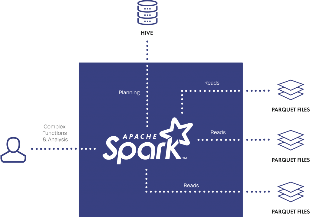 Download More On The Solution - 比hadoop+python還強:spark Mllib機器學習實作 ...