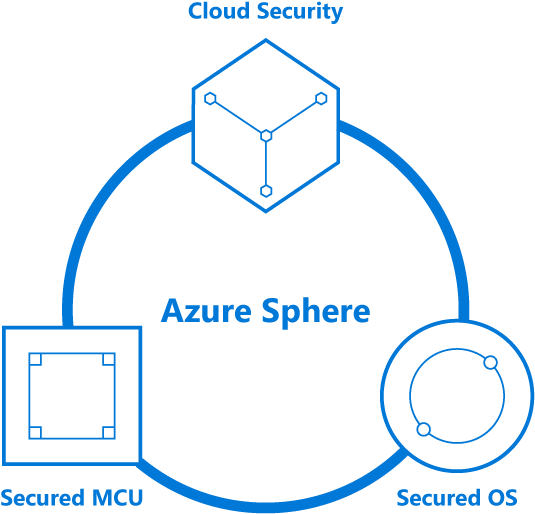 Download Mcu Image Title - Microsoft Azure Sphere - Full Size PNG Image ...