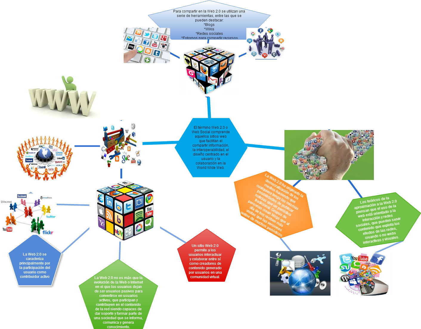 Download Network - World Wide Web - Full Size PNG Image - PNGkit