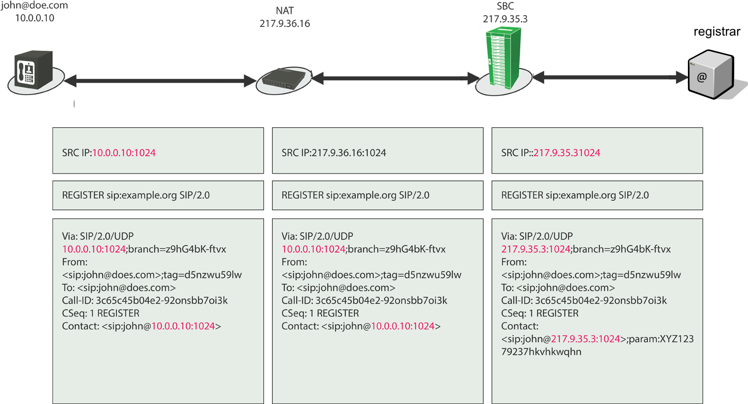 Download Images/register-fixing - Abc Vs Sbc - Full Size PNG Image - PNGkit