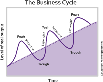 Download Business Cycle - Concept Of Business Cycle - Full Size PNG ...