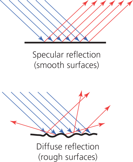Reflection Mind Map