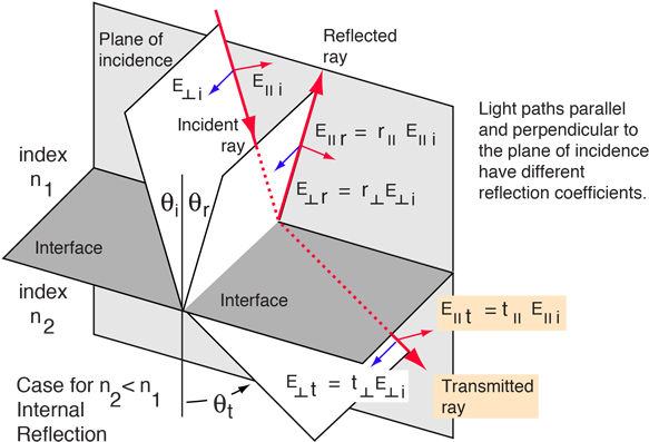 Download Internal Reflection - Equation - Full Size PNG Image - PNGkit