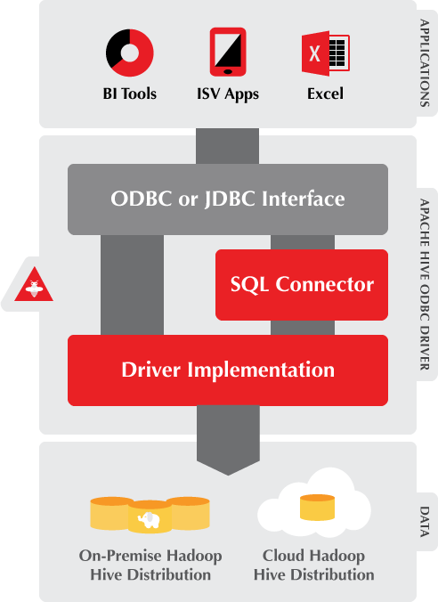 Download Simba Hive Odbc & Jdbc Driver Connectivity Diagram - Jdbc ...