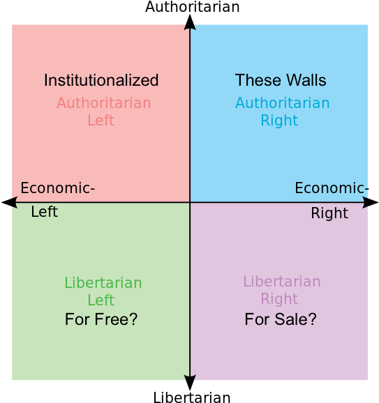 Download Hood Politics - Game Of Thrones Political Compass - Full Size ...