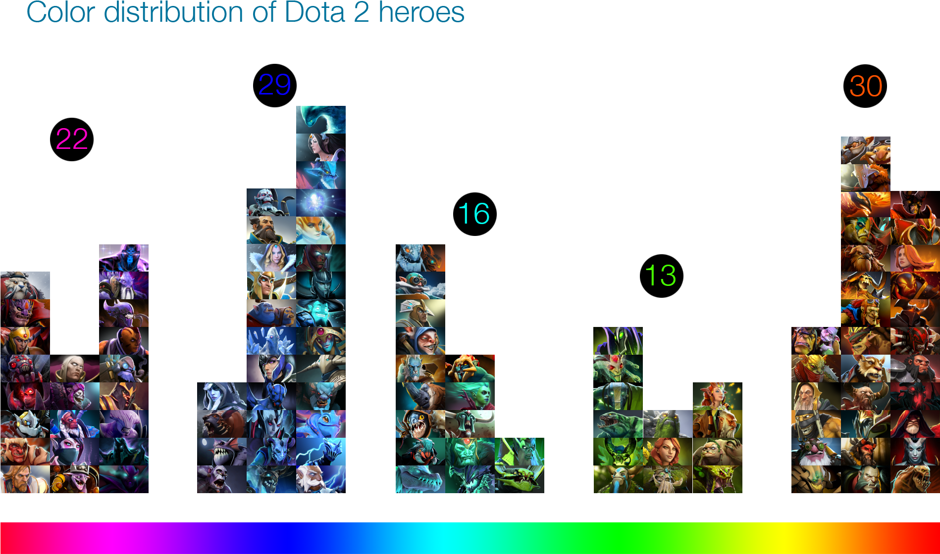 Download Its Race Section Is More Than Useful To Understand - Dota 2 ...