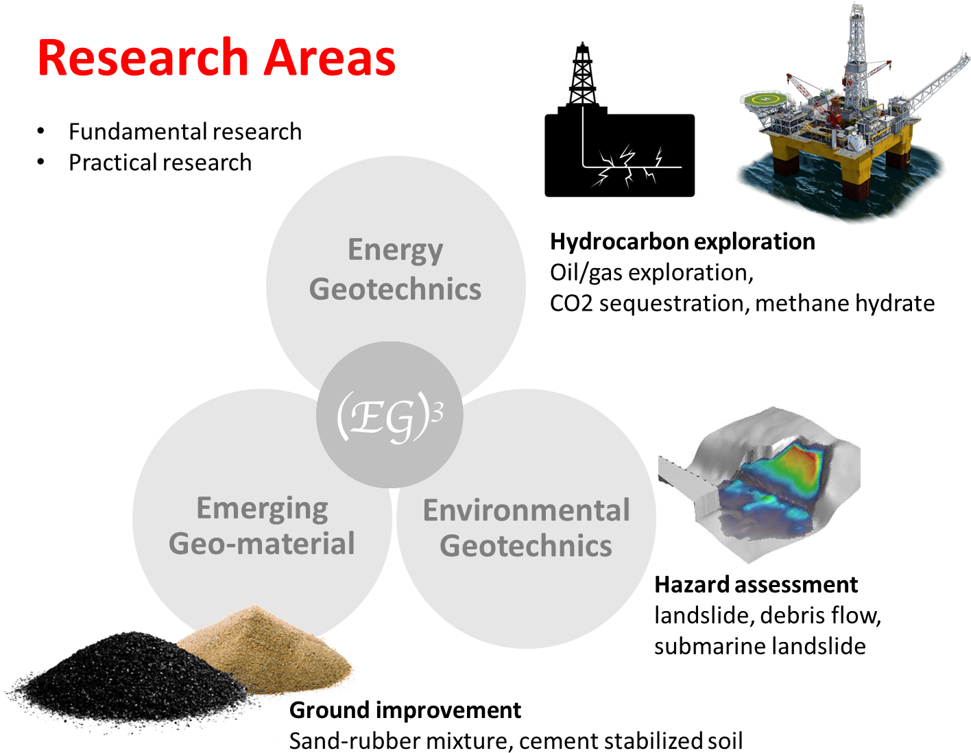 Download Research - Diagram - Full Size PNG Image - PNGkit
