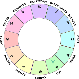 Download Learn Astrology > Neptune In Leo In A Natal Chart/horoscope ...