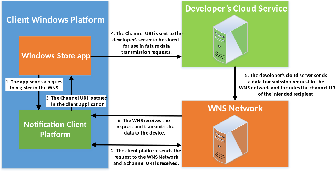 Download Transparent Windows Push Notification Service - PNGkit
