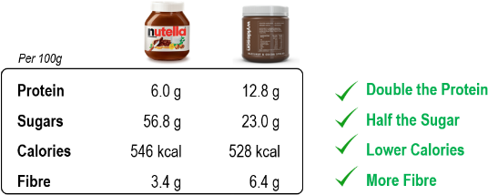 Download Popular Posts - Healthy Nutella Alternative - Full Size PNG ...