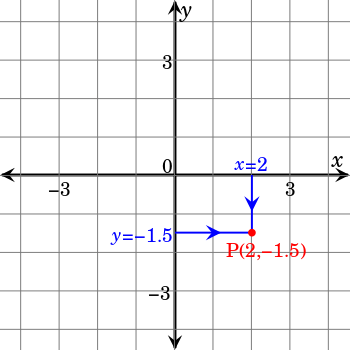 Download Analytical Geometry - Full Size PNG Image - PNGkit