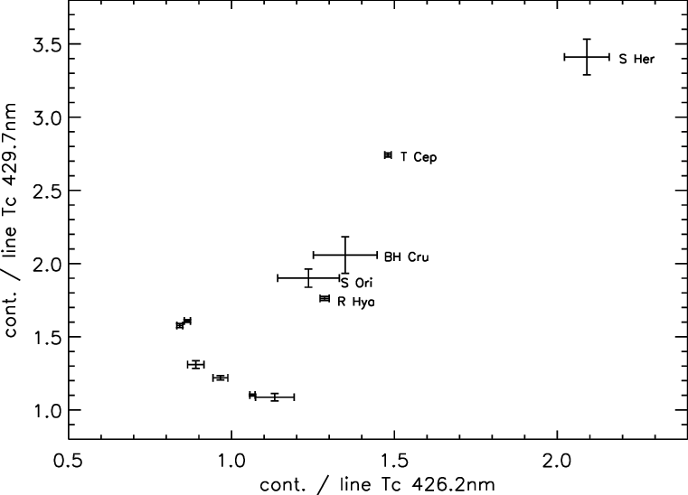 Download Continuum To Line Flux Ratios Of The Tc Lines At - Diagram ...