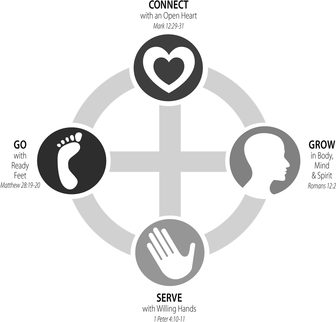 Download Lakeview Church Of God Is A Member Of The - Connect Grow Serve ...