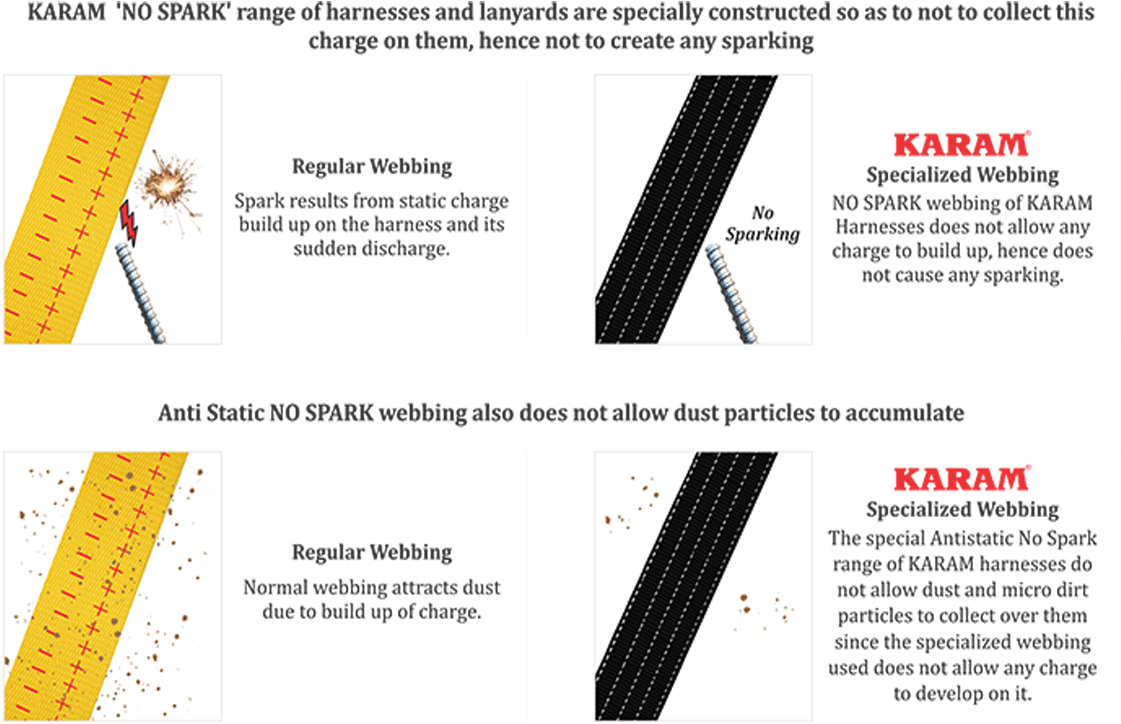 Download Anti Static Non Spark Range - Carbon - Full Size PNG Image ...