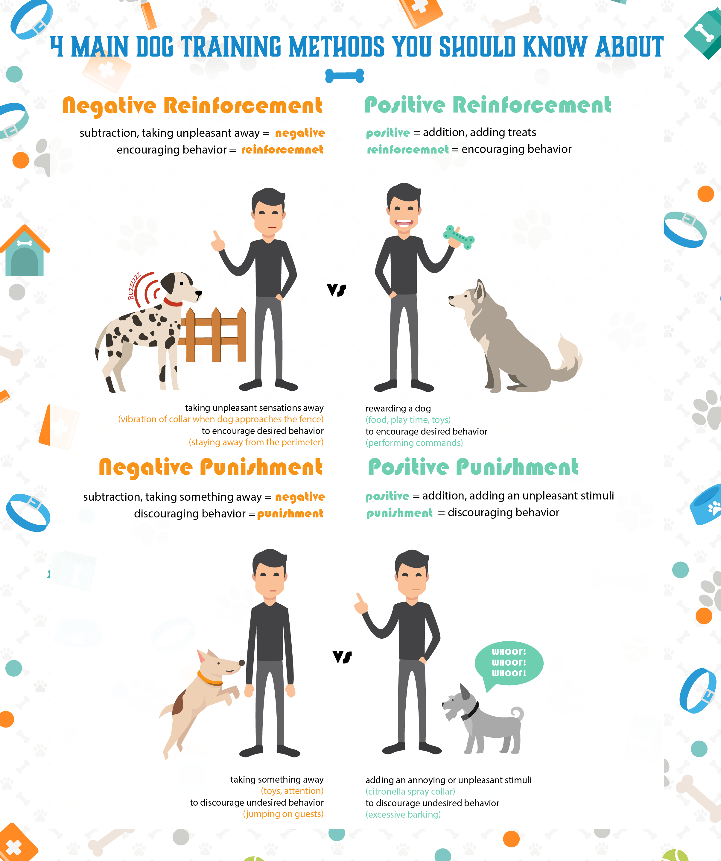 Download Dog Training School - School - Full Size PNG Image - PNGkit