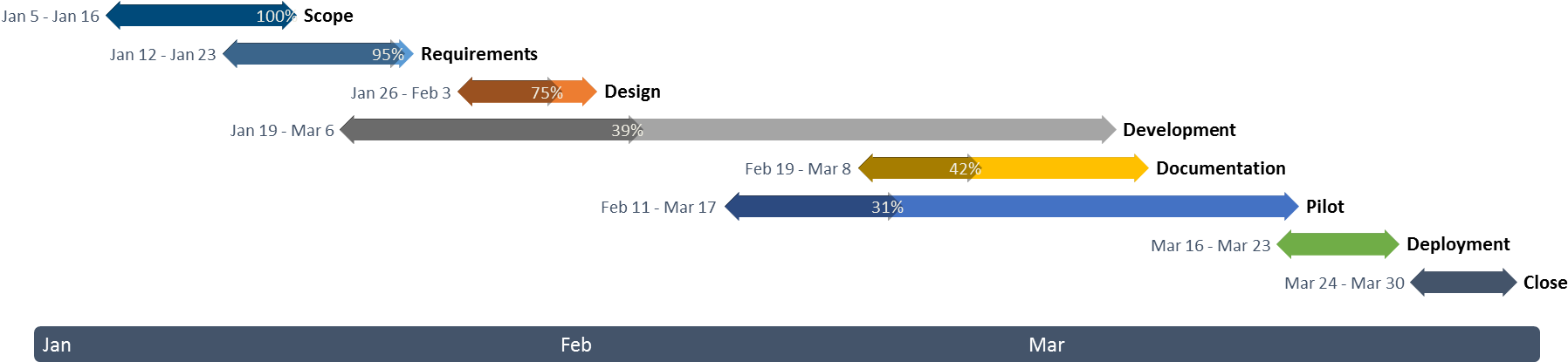 Download Importing From Microsoft Project To Powerpoint Task ...