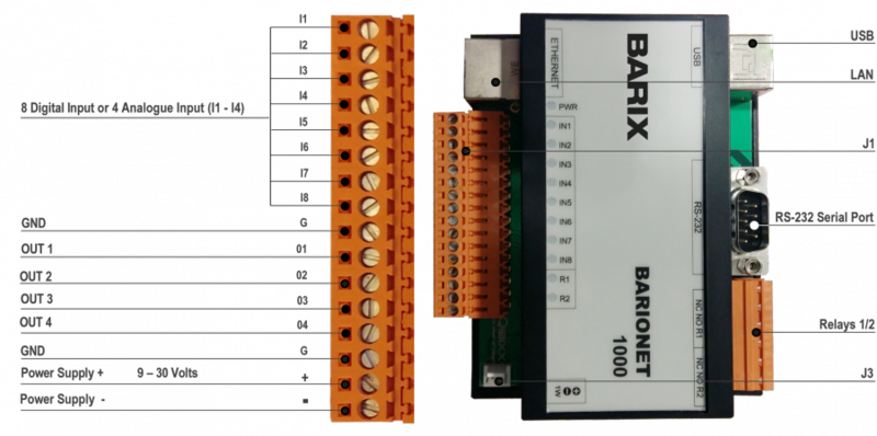 Download Imagem Barionet - Barix - Full Size PNG Image - PNGkit