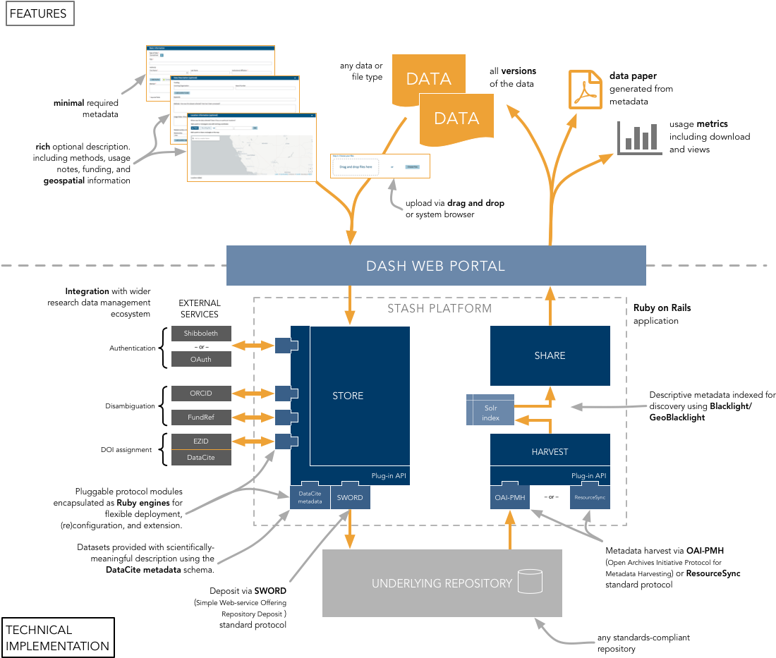 Download Architecture And Implementation - Diagram - Full Size PNG ...
