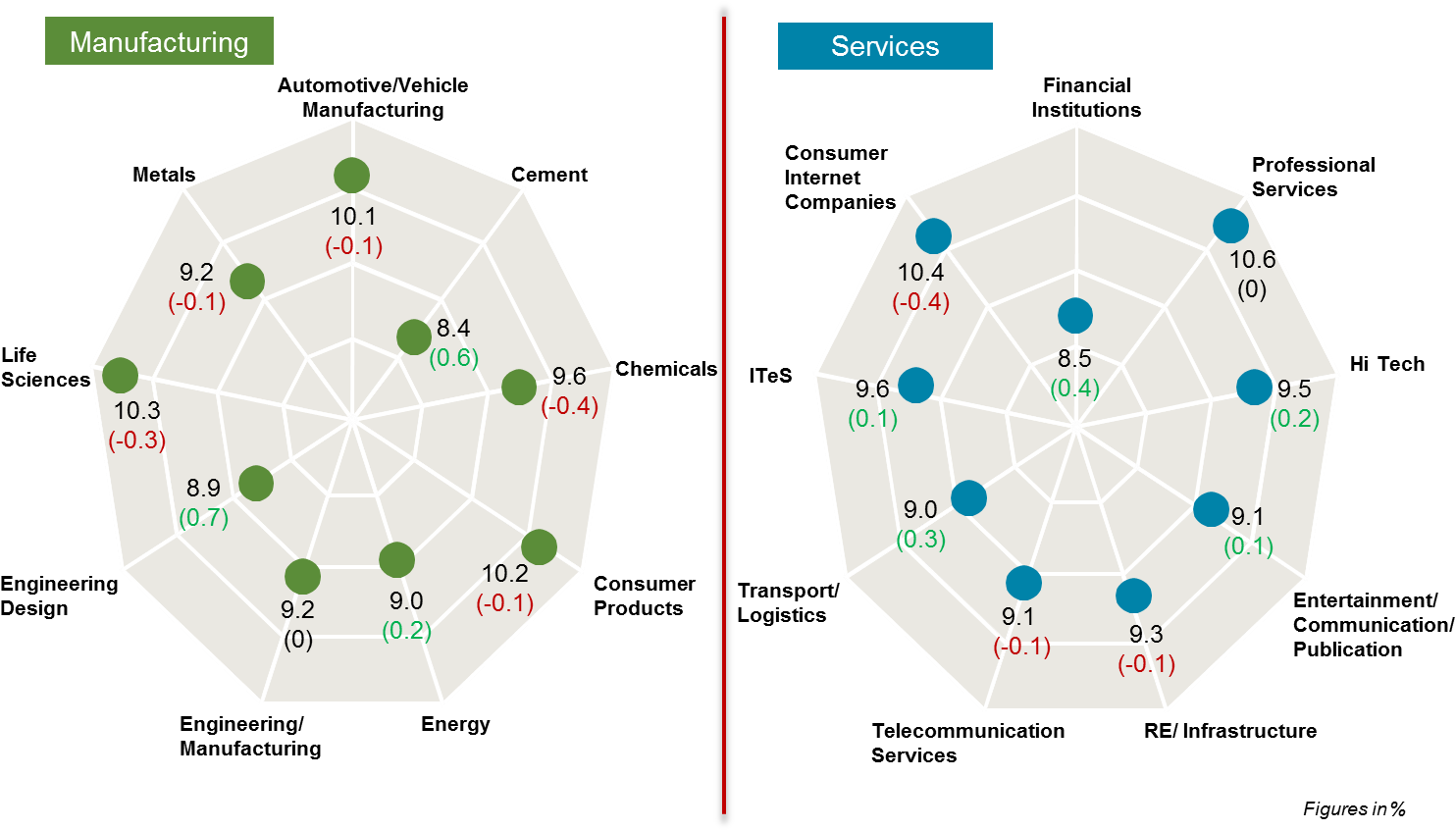 Download As Per The Survey, A Top Performer Is Getting An Average ...