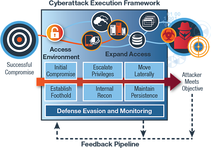 Download Ibm Iris Cyberattack Execution Framework - Diagram - Full Size ...
