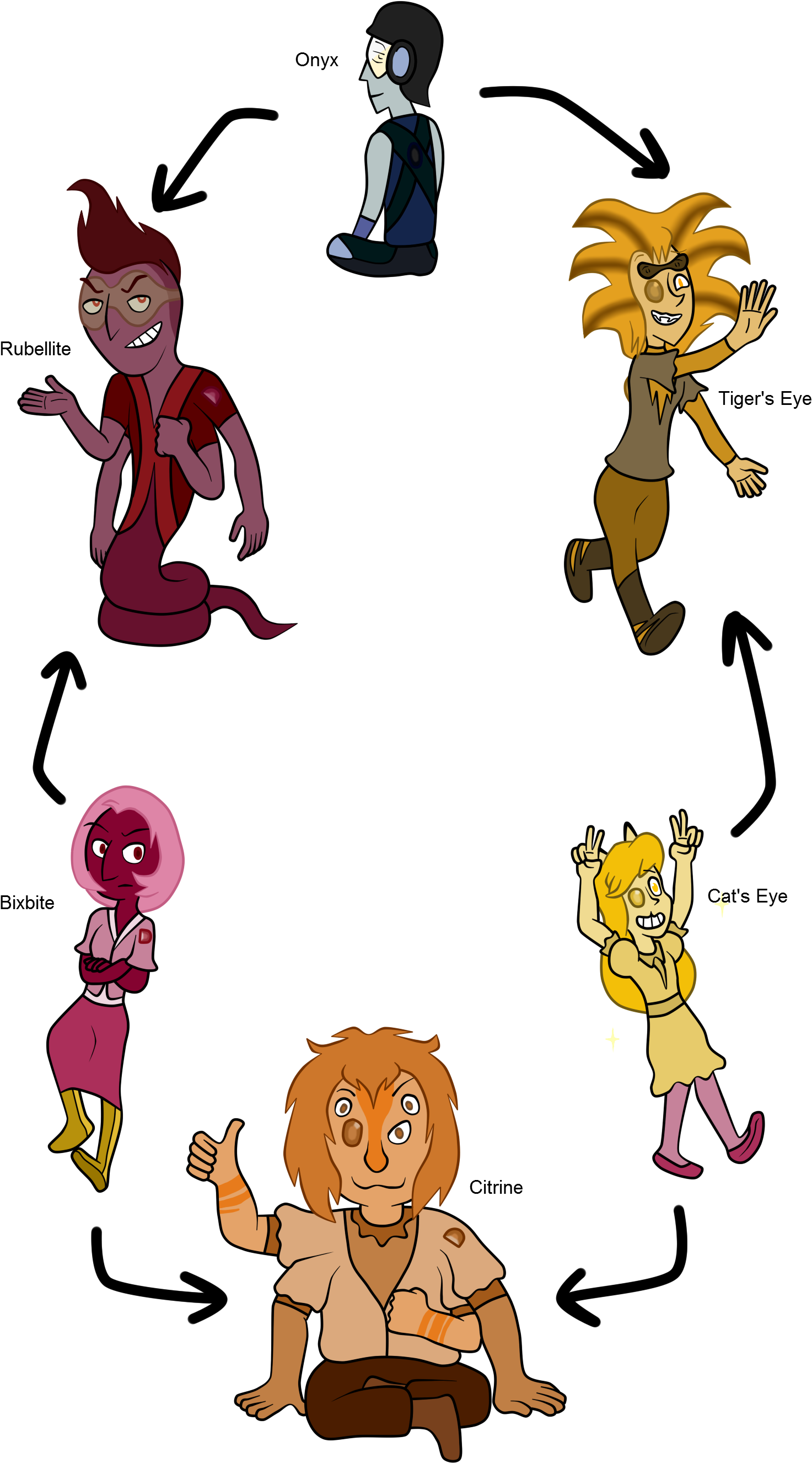 Download Fusion Chart Iii - Cartoon - Full Size PNG Image - PNGkit