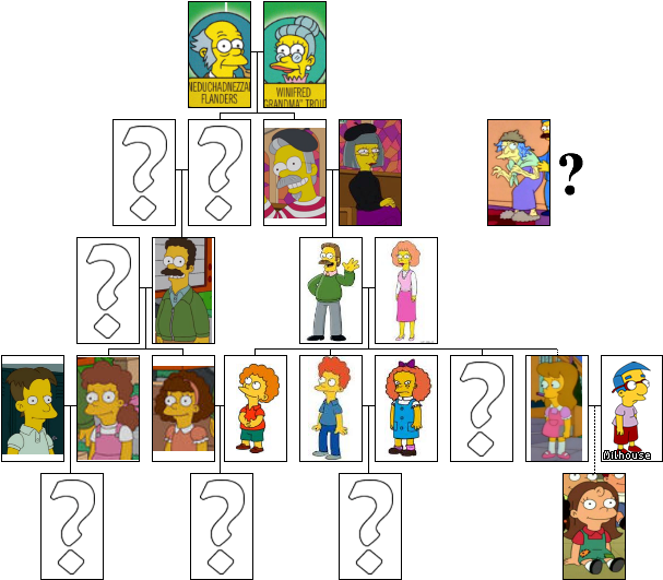 Download Flanders Family Tree - Simpsons Flanders Family Tree - Full ...