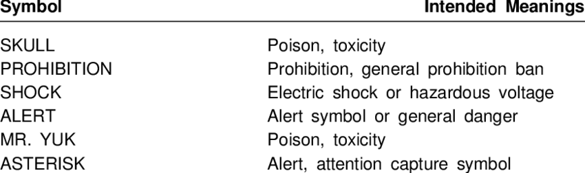 Download Warning Symbols And Intended Meanings - Ramdev Gota In. Mix ...