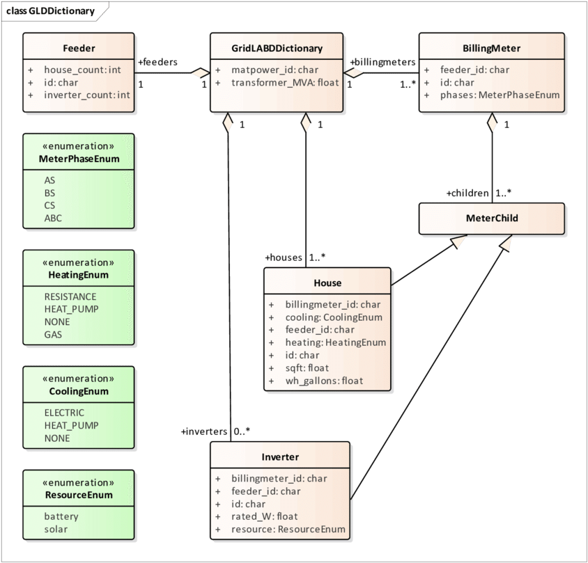 Download Gridlab-d Dictionary - Gridlab-d - Full Size PNG Image - PNGkit