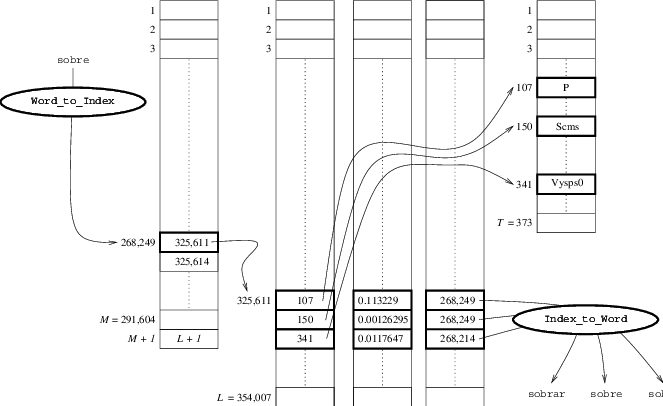 Download Compact Modeling Of A Dictionary - Diagram - Full Size PNG ...
