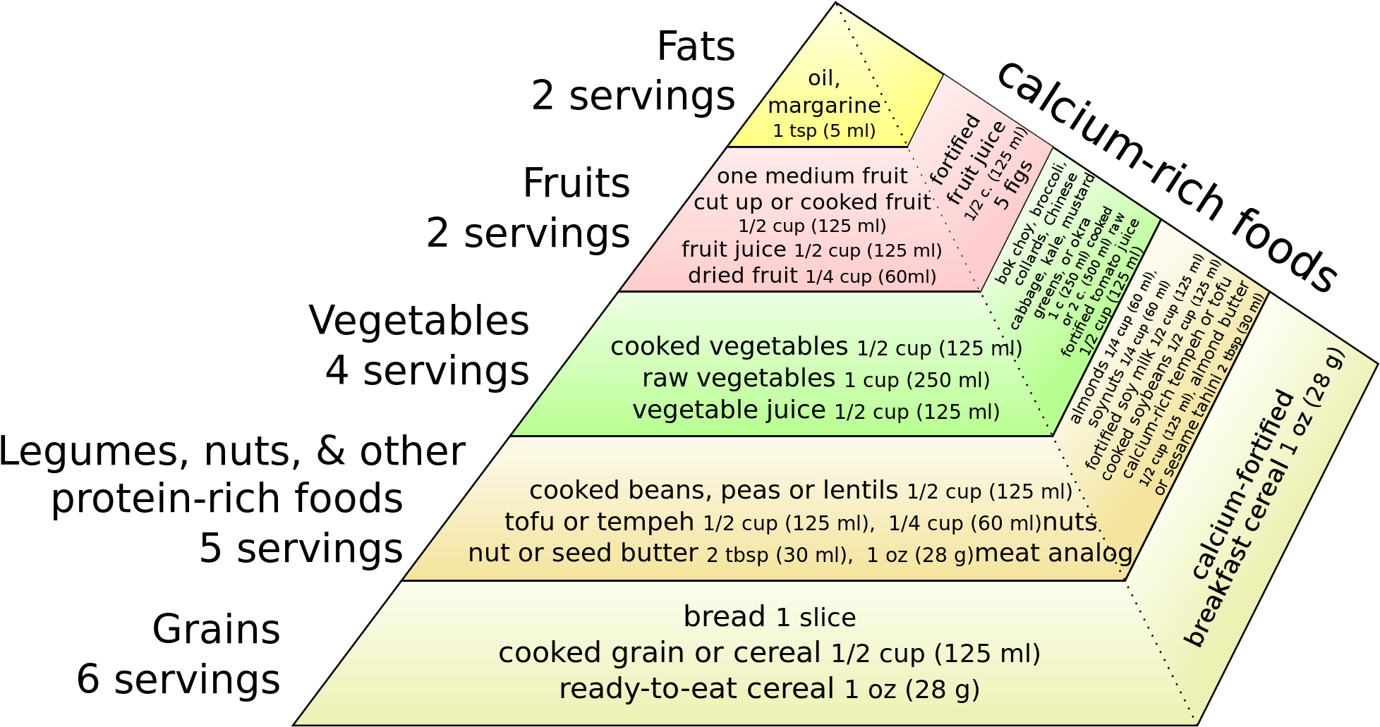 Download Open - Food Pyramid English And Spanish - Full Size PNG Image ...