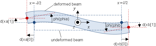Download Deformed Beam - Diagram - Full Size PNG Image - PNGkit