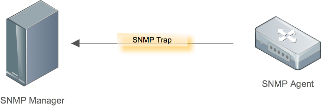 Download Trap-example - Snmp Traps - Full Size PNG Image - PNGkit