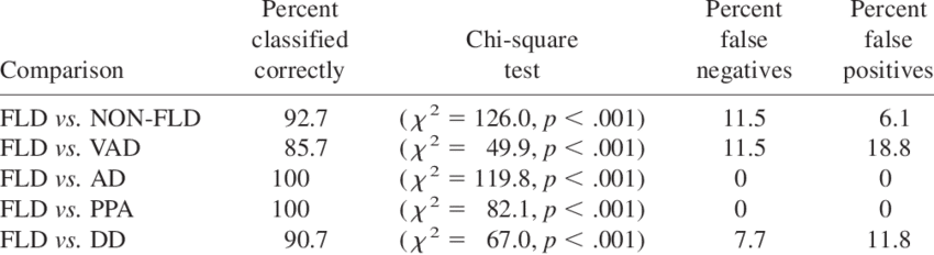 Download Transparent Discriminant Analysis Cross-validation Of The Fbi ...