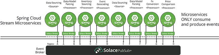 Download These Developers Are Using Modern Frameworks Such As - Circle ...