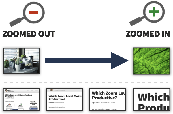 Download In Essence, Zoom Levels Are Spatial Distances - Plant Image ...