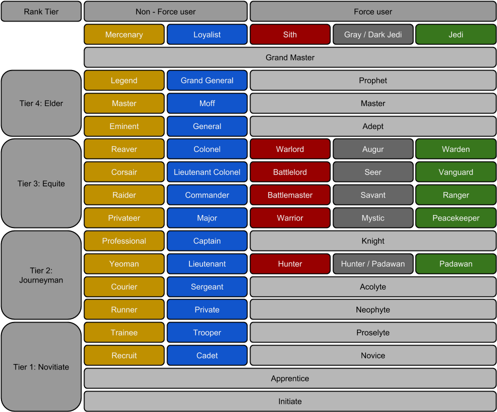 Download Enter Image Description Here - Star Wars Jedi Ranks - Full ...