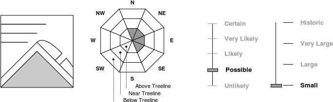 Download What You Need To Know About These Avalanches - Diagram - Full ...