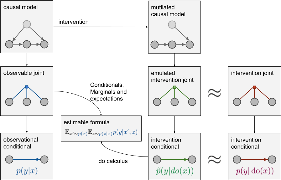 Download The New Panel Called "estimable Formula" Shows The - Causality ...