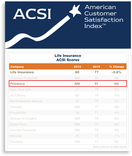 Download 51042 Acsi Blue Bag2 - American Customer Satisfaction Index ...